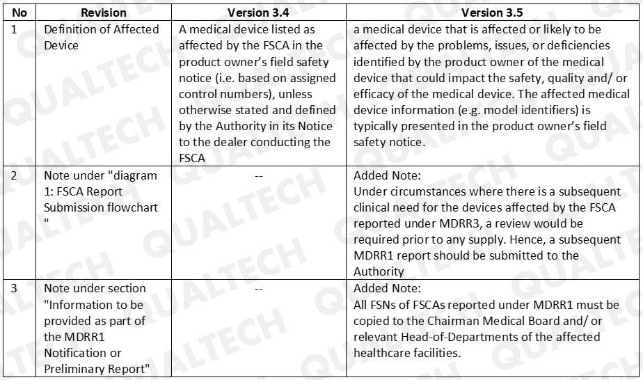 SINGAPORE: HSA Releases Updated Guidance on Medical Device Field Safety ...